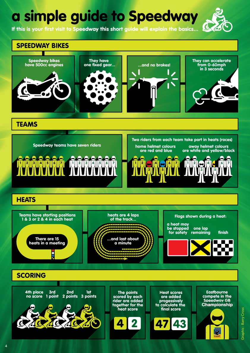 All about Speedway – Save Eastbourne Speedway